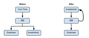 The 12 Essential Money and Life Lessons I Want to Share
