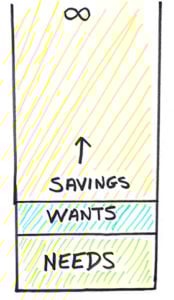 Why "Earn More" vs. "Save More" is the Wrong Debate - Afford Anything