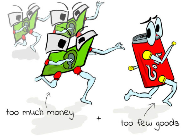 Inflation, Illustrated - Afford Anything